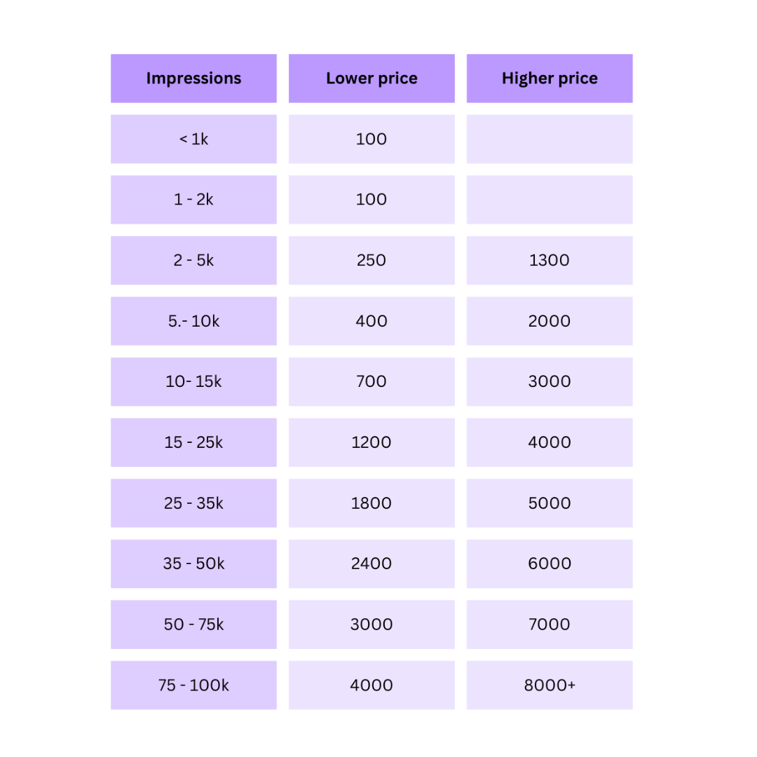 Pricing your work as a content creator or influencer